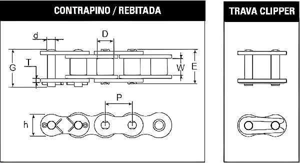 Emenda Para Corrente Simples ASA 100-1 - SOL SOLUÇÕES EM TRANSMISSÃO DE ...