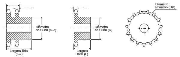 Engrenagem Dupla DIN 08B Z25 SKF - SOL SOLUÇÕES EM TRANSMISSÃO DE POTÊNCIA