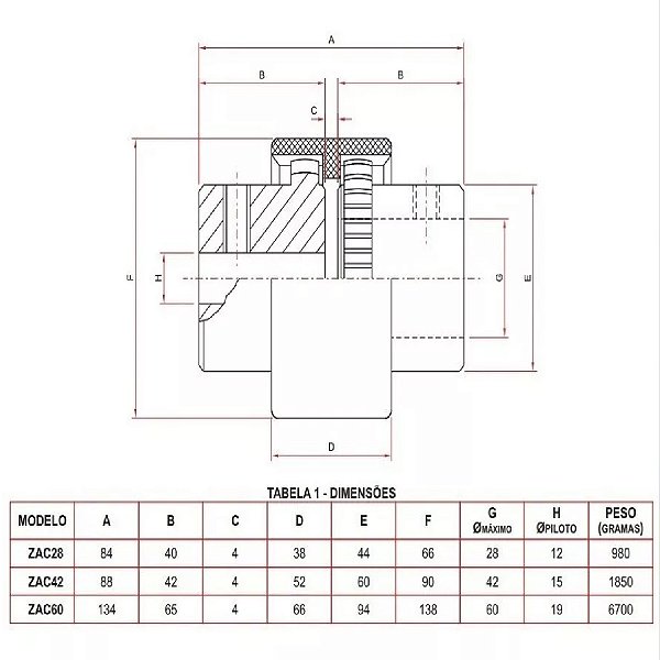 Acoplamento flexível de engrenagens ZAC60 similar à AC60/AF94/AN49 - Zermat Comercial