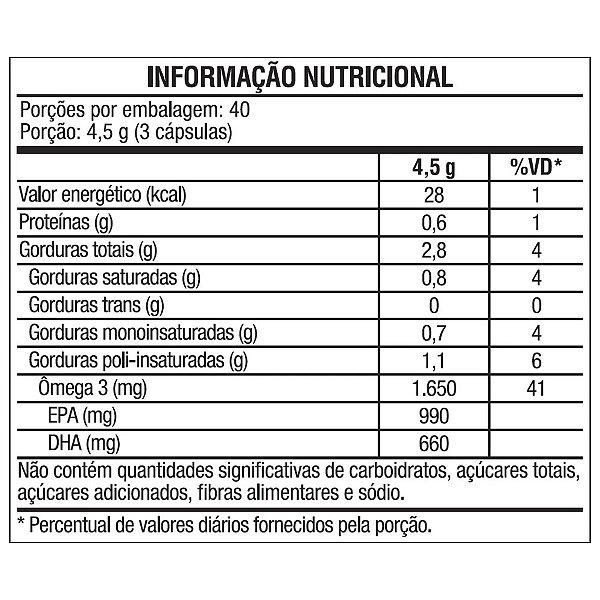 Kit 3 Omegafor Plus Vitafor 120 Cápsulas - Edin