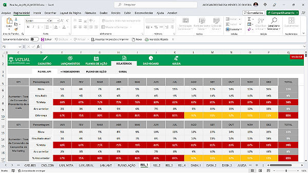 Planilha de KPI (Key Performance Indicators) em Excel 6.0 - Vizual ...