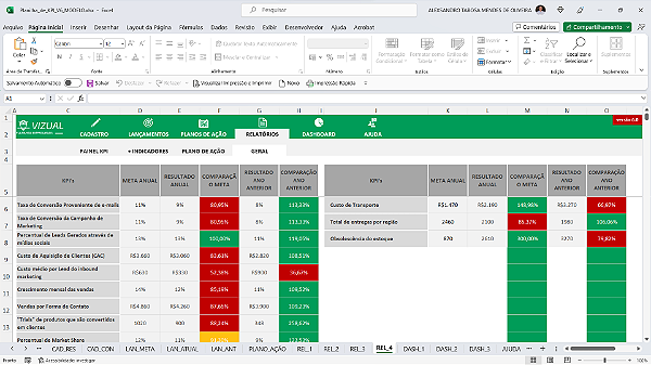 Planilha de KPI (Key Performance Indicators) em Excel 6.0 - Vizual Planilhas Empresariais ...
