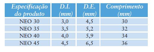 Cânula Shiley NEO para Traqueostomia sem Balão de uso Neonatal - Total ...