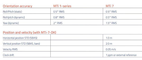 Sensor inercial MTi-1 MTi-2 MTi-3 MTi-7 MTi-8 IMU VRU AHRS aceler giro - SmartCore - one stop ...