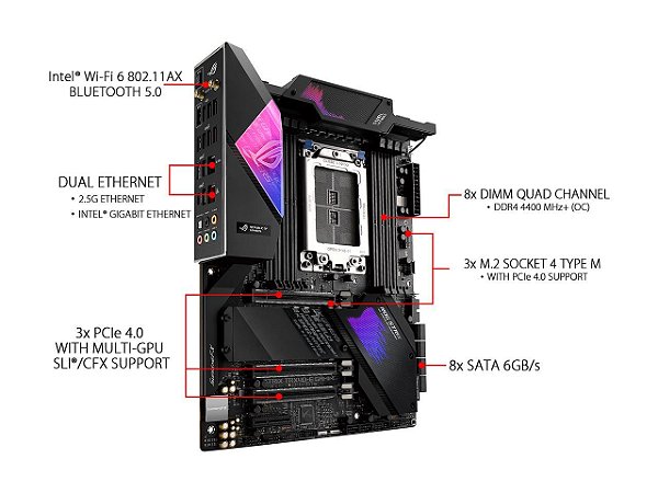 Placa Mãe Asus ROG Strix TRX40-E Gaming sTRX4 - Peças para Computadores ...