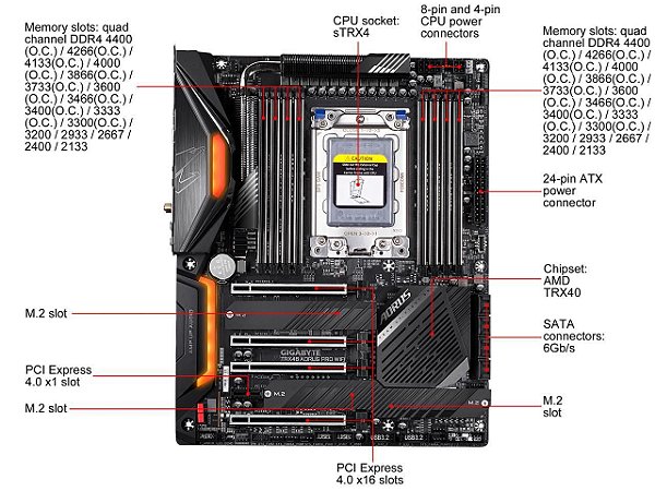 Placa Mãe Gigabyte TRX40 Aorus Pro Wifi sTRX4 - Peças para Computadores ...