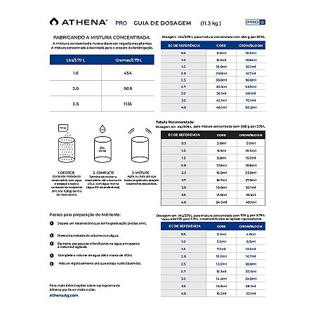 Kit Completo Fertilizantes Athena Pro | GrowFert - GrowFert: Cultivo em ...