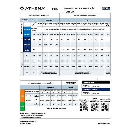 Kit Completo Fertilizantes Athena Pro | GrowFert - GrowFert: Cultivo em ...