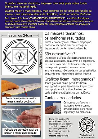 Gráfico Radiestesia e Radiônica R19 - Scap Cabalístico - Radiestesia ...