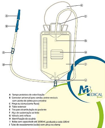 Coletor de Urina Fechado BioBag - Medical Brasil - Medical | Produtos ...