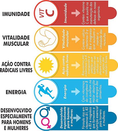 Complex AZ - Centrix-Vitamina - Centrix Vitaminas