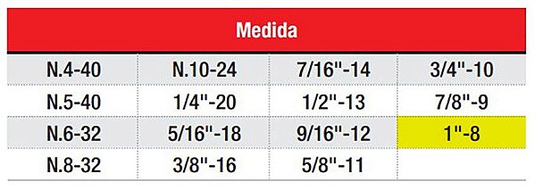 Calibrador de Rosca Tipo Anel Lado Passa Rosca Unificada Grossa 1"-2A ...