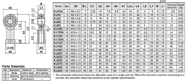 SMC KJ10D ROTULA ESFERICA PARA HASTE APLCAVEL EM CILINDRO MINI ISO 25 ...