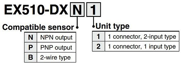EX510-DXN2 UNIDADE DE INTERFACE SERIAL SERIE EX SMC - TONA AUTOMAÇÃO