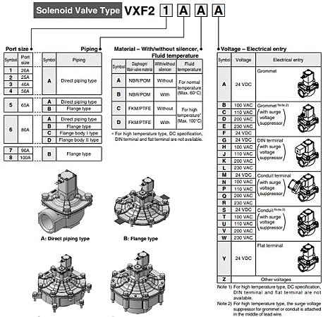 VXF2150-06-3D VALVULA DIRECIONAL PROCESSO SERIE VXF SMC - TONA AUTOMAÇÃO