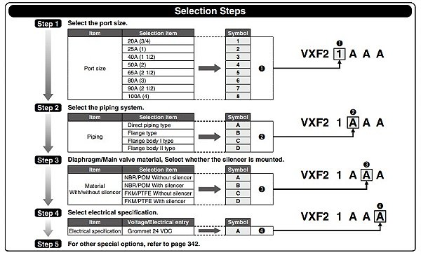 VXF22AAA VALVULA DIRECIONAL PROCESSO SERIE VXF SMC - TONA AUTOMAÇÃO
