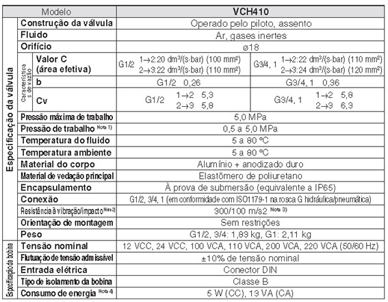 VCH410-5DL-06G VALVULA DIRECIONAL ROSCA 3/4 DE 5/2 VIAS 24 VCC PARA ATE ...