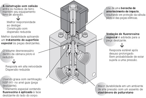 VCH410-5DL-06G VALVULA DIRECIONAL ROSCA 3/4 DE 5/2 VIAS 24 VCC PARA ATE ...
