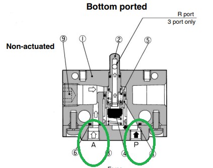 VM132-M5-36 VALVULA MECANICA 3/2 VIAS NF ROSCA INFERIOR M5 BOTAO COM C ...