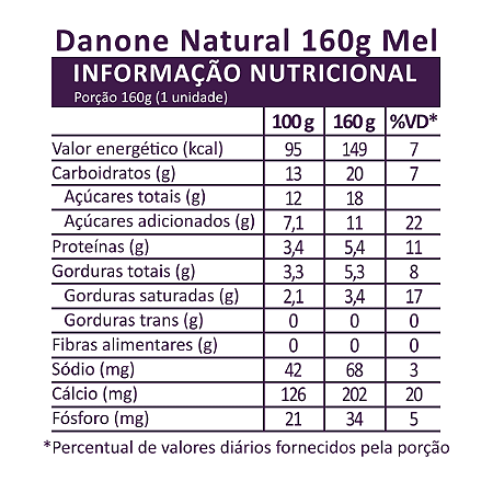 Danone Natural 160g Mel (caixa 20 unidades) - Frete grátis + descontos ...