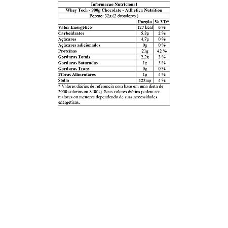 Whey Tech 100% Blend Protein Chocolate 900G Atlhetica Nutrition ...