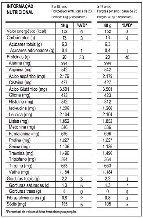 100% Whey Pote 900G Chocolate Maltado Max Titanium - Armazém Pura Saúde