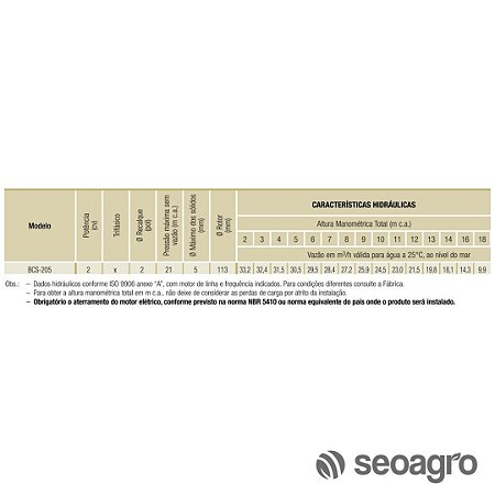 MOTOBOMBA SUBMERSIVEL SCHNEIDER BCS 205 2CV TRIFASICO 380V - SeoAgro ...