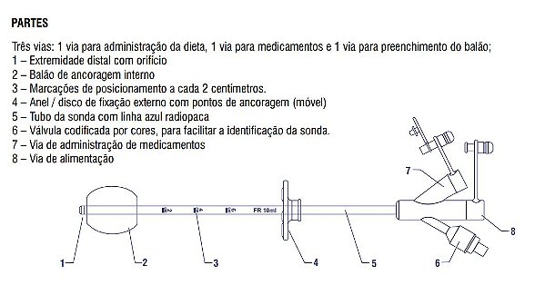 Sonda Para Gastrostomia Vital 3 Vias 24Fr Unidade - Cirúrgica Ultramed | Produtos Hospitalares