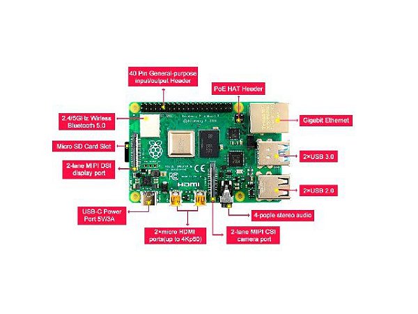 Placa Raspberry Pi 4 Model B 1.5Ghz 4GB RAM Video 4K - GPS AURORA Shop ...
