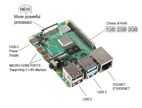 Placa Raspberry Pi 4 Model B 1.5Ghz 8GB RAM Video 4K - Lançamento - GPS ...