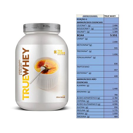 True Whey Isolado 837G - True Source | Life Style Suplementos - Os ...