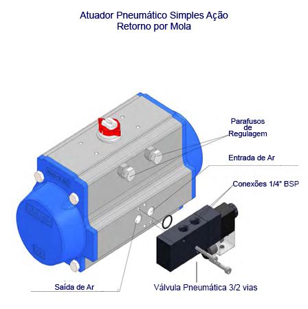 Atuadores Pneumáticos para válvulas industriais - Conexões e Válvulas ...