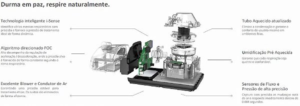 CPAP Hypnus Serie 7 - GerAr Sono / Sono Night - CPAP, Bi-Level ...