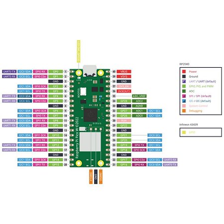 Raspberry Pi Pico W Compatível RP2040 ESP8285 Tipo-C - Bit Maker ...