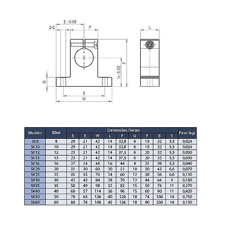 Mancal fixo SHF08 para eixo 8mm - Impacto CNC