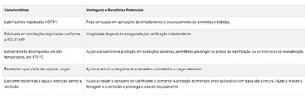 Mobil SHC Polyrex 222 16 KG - Graxa Sintética de Poliureia para altas ...