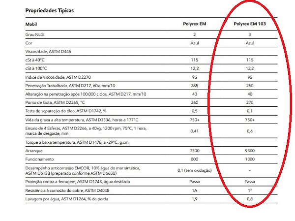Graxa Mobil POLYREX EM 103 NLGI-3 16 Kg - Rolamento motor elétrico ...
