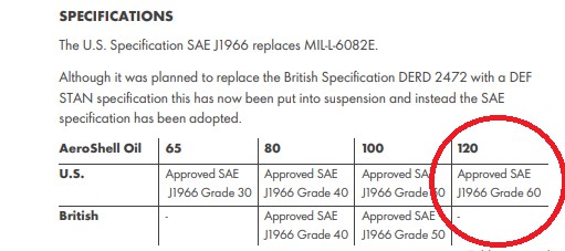 Lubrificante para Motor de Avião AeroShell W120 SAE J1899 SAE 60 - Fast ...