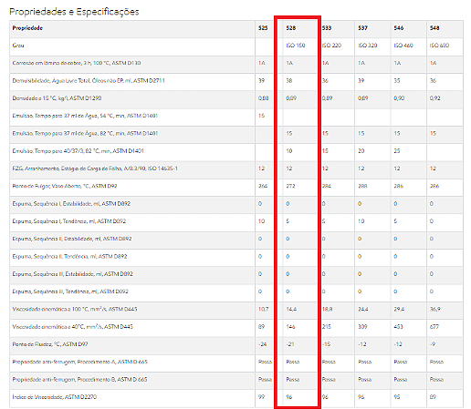 Óleo para Engrenagens Mobil Vacuoline 528 ISO-VG 150 Balde 20 Lts ...
