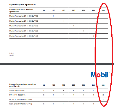 MOBILGEAR 600 XP 680 200 Lts ISO VG 680 Óleo para Engrenagens - Fast ...