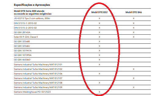 MOBIL DTE 832 200 Litros - Óleo para Turbinas de Desempenho Superior - Fast Car Brasil ...