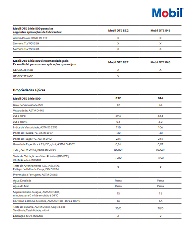 MOBIL DTE 832 200 Litros - Óleo para Turbinas de Desempenho Superior - Fast Car Brasil ...