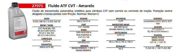 Febi Fluído 27975 ATF CVT 1 lt - CVT F NS-3 Honda HCF-2 Toyota VW Audi - Fast Car Brasil ...