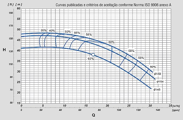 Bomba d'água Thebe R-16 TRIFÁSICO 220/380/440V IPW55 - Eletro Mendes
