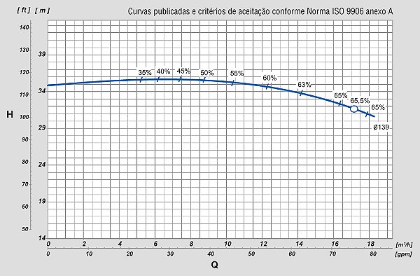 Bomba d'água Thebe RL-14 TRIFÁSICO 220/380/440V IPW55 - Eletro Mendes