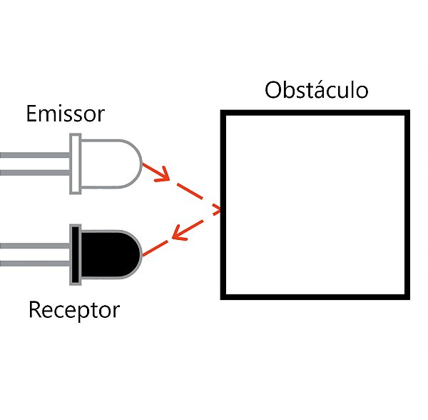 Sensor de Obstáculo Infravermelho Reflexão LM393 para Arduino ...