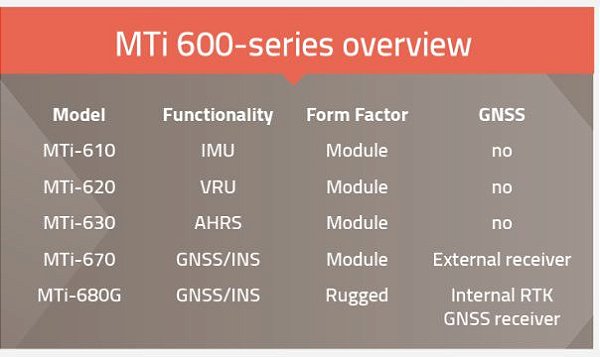 Sensor inercial Xsens MTi-600 MTi-610 MTi-620 MTi-630 MTi-670 MTi-680G ...
