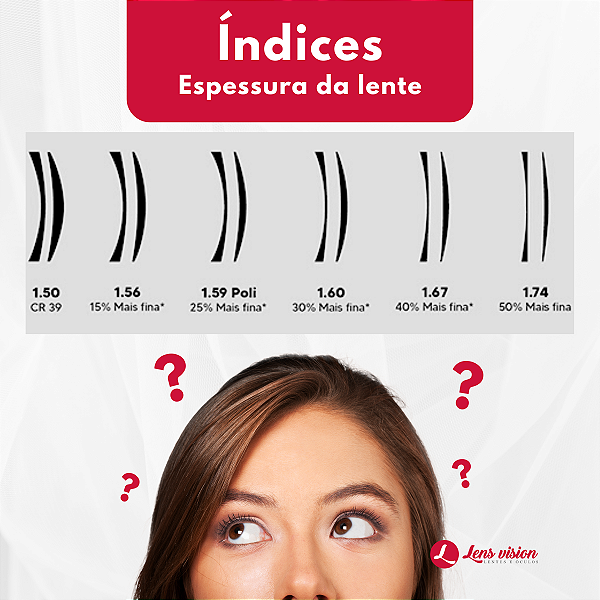 KODAK CITY | Visão simples - Lens Vision l Ótica Online e Delivery