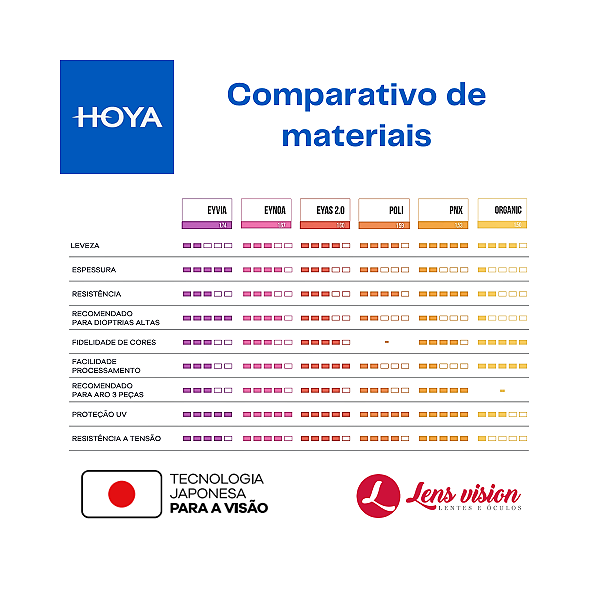 Hoya Nulux | Visão Simples - Lens Vision l Ótica Online e Delivery