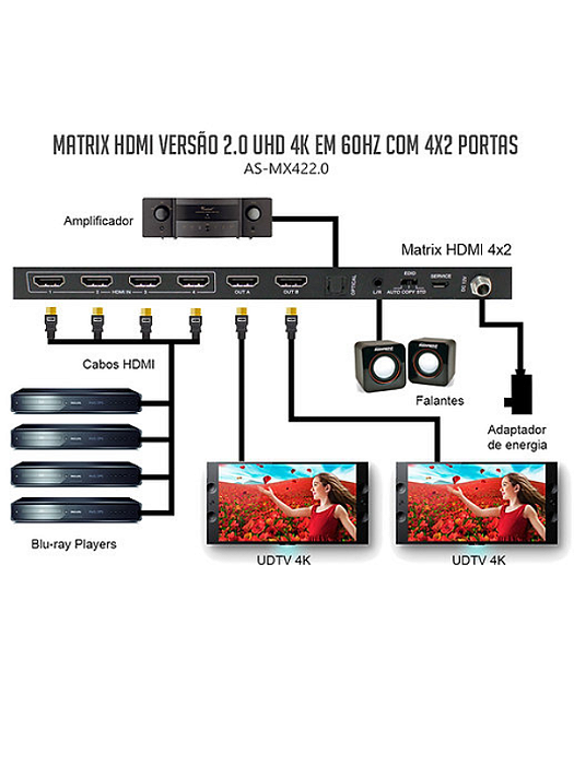 Matrix HDMI UHD 4K versão 2.0 - HTTV Automação